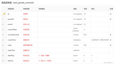 Mysql数据库练习6mysql 佣金比例设置应该是什么类型 Csdn博客