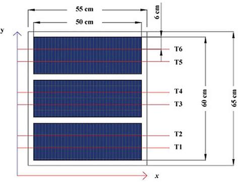 Passive Solar Module Cooling Tech Based On Paraffin Wax Pv Magazine