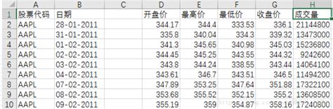 Numpy Csdn