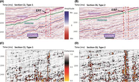 Seismic Amplitude And Coherence Across Section Maps Normal To The El