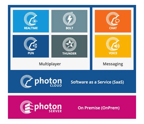 photon server 소개 및 설치 photon