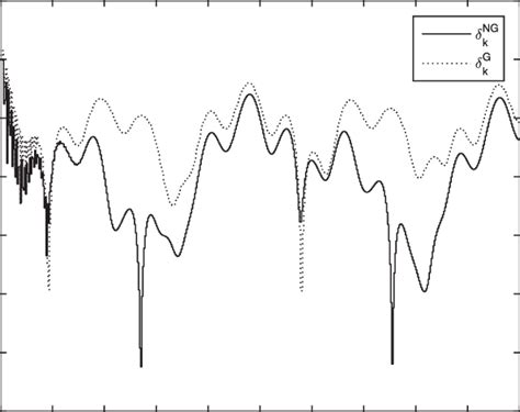 Comparison of robust and linear predictor for ε Download Scientific Diagram