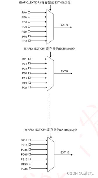 stm32外部中断实验控制按键点亮led和控制蜂鸣器 stm32外部中断控制蜂鸣器 csdn博客