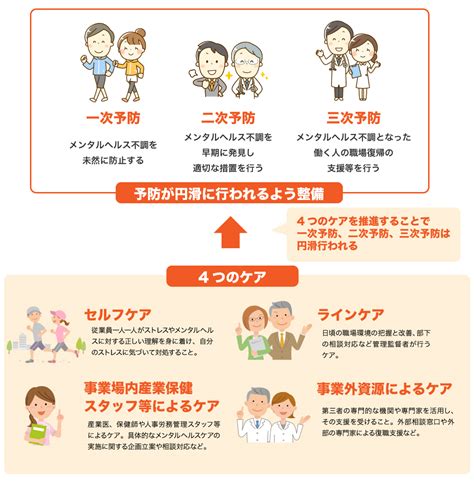 メンタルヘルス 1次予防 2次予防 3次予防 メンタルヘルス不調を未然に防止する取り組み Aqykh