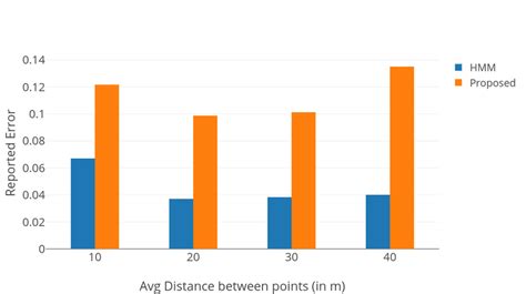 Reported Error For Both Algorithms Download Scientific Diagram