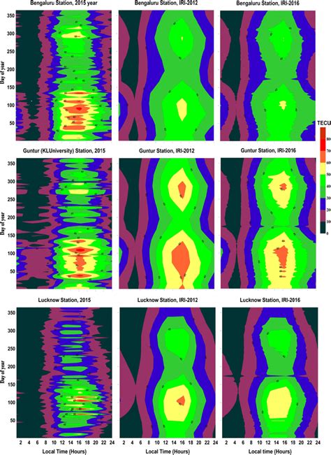 Annual Vtec Variations Of Derived From Gps Measurements And Iri 2012