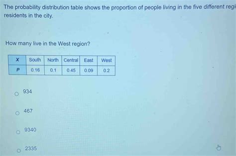 The Probability Distribution Table Shows The Proportion Of People
