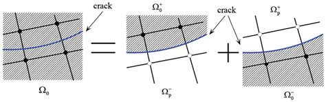 the principle of the phantom node method “ ” denotes original nodes
