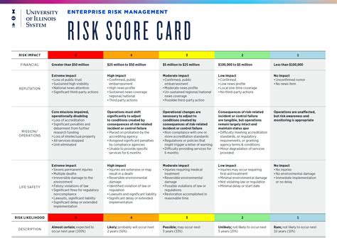 Process Risk Assessment Template