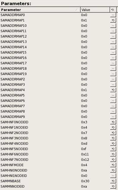 system address map sam configuration for amba 5 chi systems with ccn