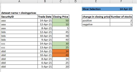 Solved Comparing The Latest Two Values Microsoft Fabric Community