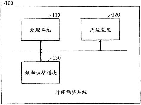 External Frequency Adjusting Method And System Eureka Patsnap
