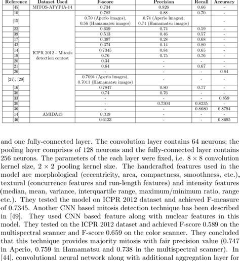 Comparative Results Of Different Dataset And Methods Download Table