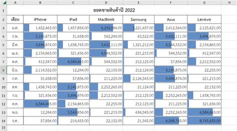 วิธีแสดงแถบข้อมูล Data Bars ใน Excel ด้วย Quick Analysis ดีครับดอทคอม