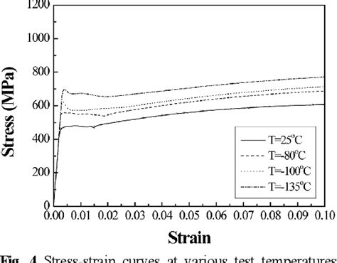 Figure 1 From Evaluation Of Fracture Toughness And Constraint Effect Of Cruciform Specimen Under