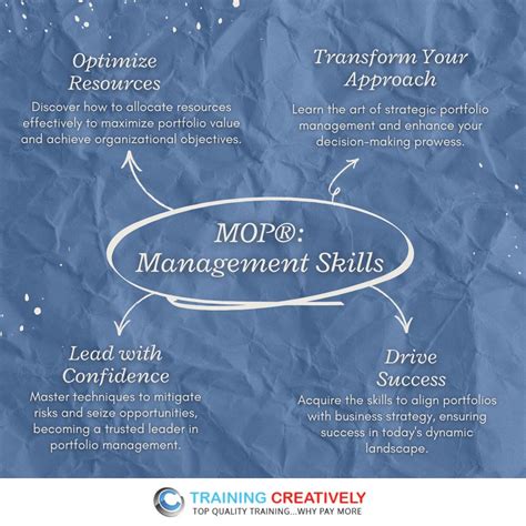 Creative Consulting And Training Ltd On Linkedin Mop