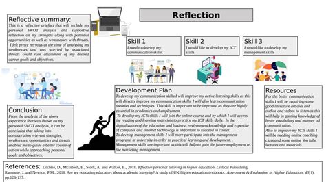 Designing An Artefact For Personal Development A Reflective Summary