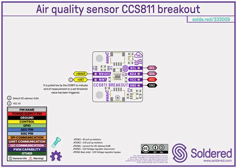 Air Quality Sensor CCS Breakout