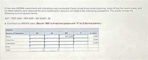 Solved A Two Way Anova Experiment With Interaction Was