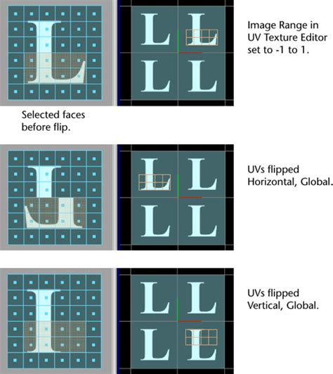 Edit Uvs Flip