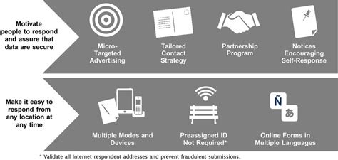 summary of optimizing self response download scientific diagram