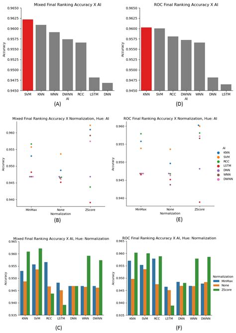 Bagging Machine Learning Algorithms A Generic Computing Framework Based On Machine Learning