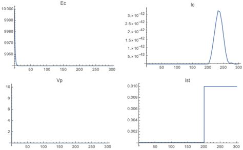 Differential Equations Having Trouble Using WhenEvent With NDSolve Mathematica Stack Exchange