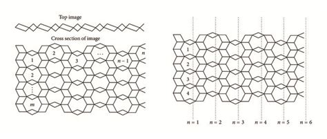 On Molecular Topological Properties Of TiO2 Nanotubes De 2016 Journal Of Nanoscience