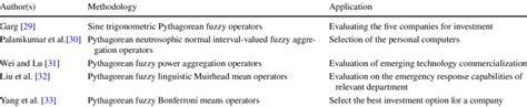 Studies Related To Information Aggregation Operators Download