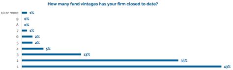 what s your vc tech stack results from a survey of early stage vc funds david teten