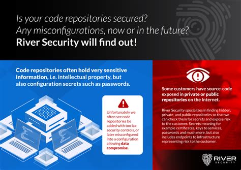 Code Repositories A Wealth Of Information And Potential Threats How