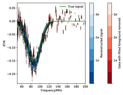 The Reconstructed Signal Blue And Residuals Red For The Maximum Download Scientific Diagram