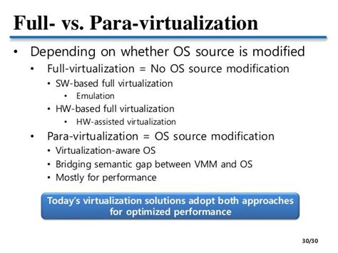 1troduction to virtualization