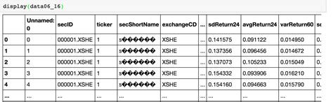Python How To Display Chinese Characters Inside A Pandas Dataframe Stack Overflow