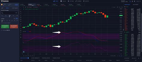 How To Use StochRSI In Trading Margex Blog