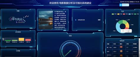 基于python的电影数据分析及可视化系统电影数据分析系统 Csdn博客