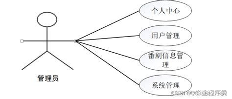 springboot基于hadoop短视频流量数据分析与可视化 可视化大屏展示 csdn博客