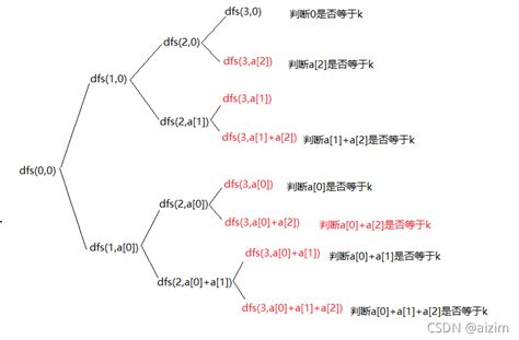 c 使用dfs算法实现acwing背包问题 背包问题可以用dfs解决吗 csdn博客