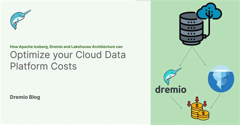 optimizing cloud data costs with apache iceberg dremio