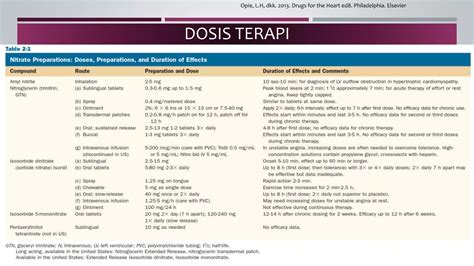 Profil Obat Cardiovaskular Ccb Nitrat Beta Blocker Ppt
