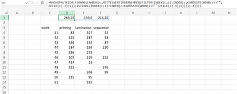 data analysis excel formula to auto calculate the 4 week moving