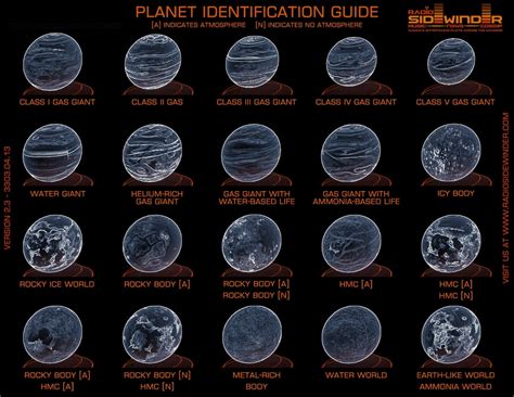 Guide For Elite Dangerous Exploration