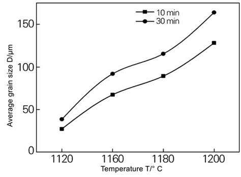 A Comprehensive Guide To Nickel Based Super Alloy Inconel 617 Alloy