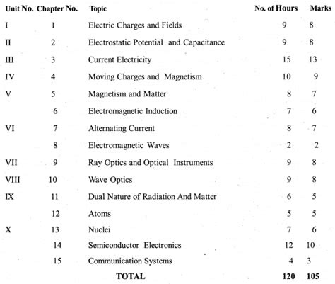 2nd Puc Physics Question Bank With Answers Karnataka Kseeb Solutions