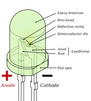 What’s the point of LED lighting? – Little Green Blog