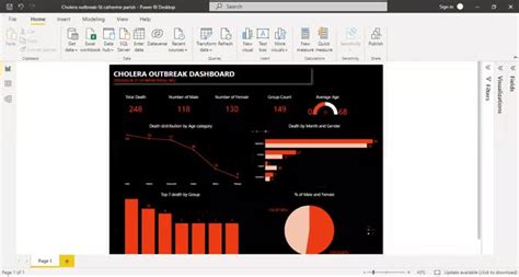 Hello Linkedin Fam Here Is My 11th Live Analysis Presentation As A Data Jemilat Abdulsalam