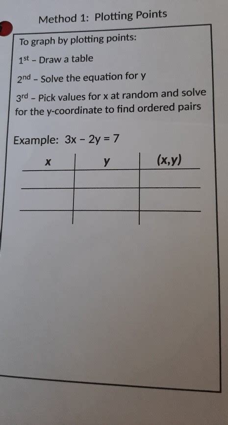 Solved Method 1 Plotting Points To Graph By Plotting