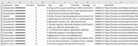 Sentiment Anaylsis Of Twitter Data — Altair Community