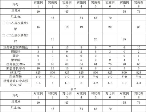 Polyamide Composition And Preparation Method And Application Thereof