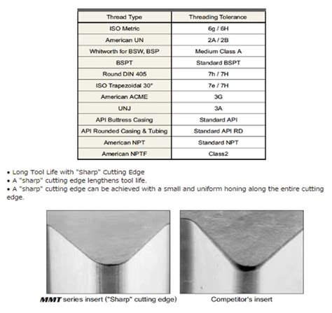 Accurate Cnc Insert Types Mitsubishi Threading Tools With Longer Tool